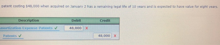 Solved patent costing $48,000 when acquired on January 2 has | Chegg.com