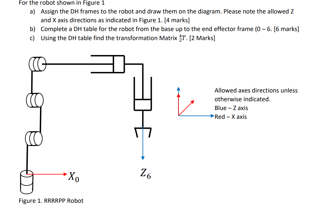 For the robot shown in Figure 1 a) Assign the DH | Chegg.com