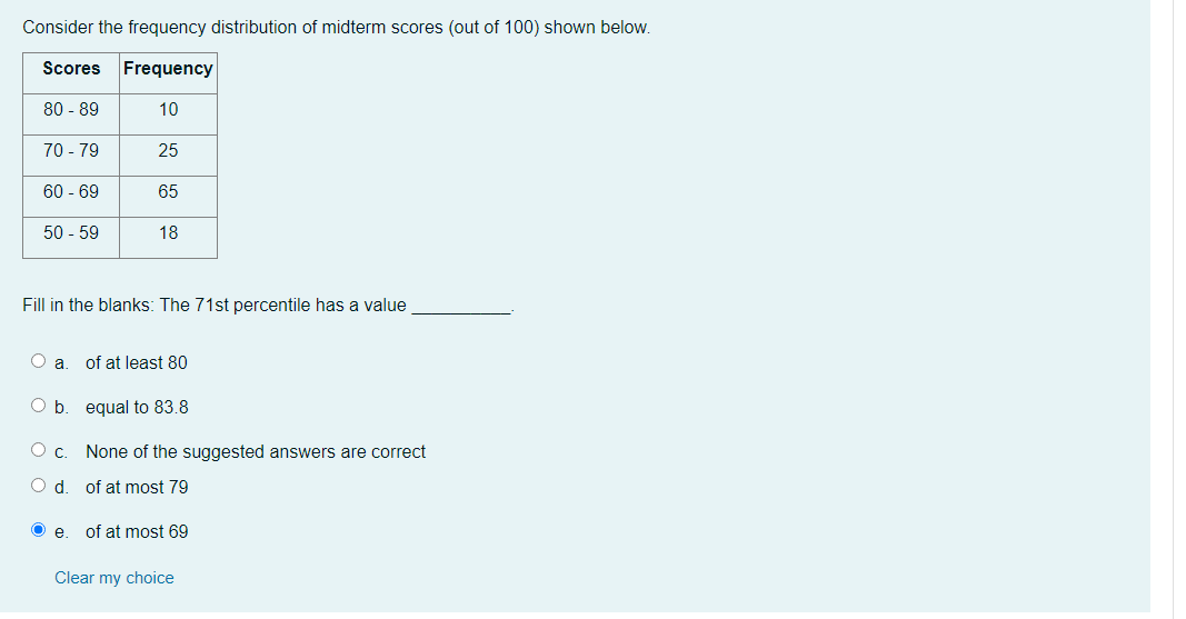 Solved Consider the frequency distribution of midterm scores | Chegg.com