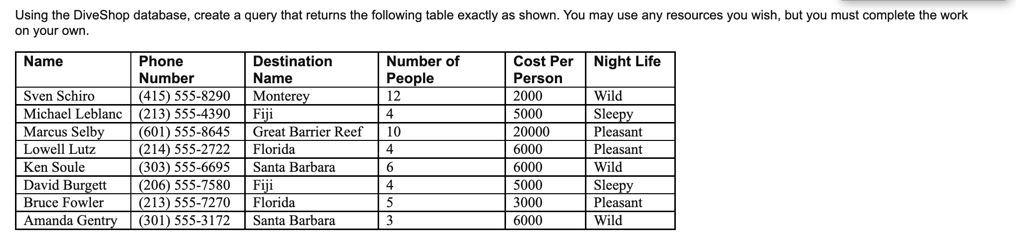 Solved Using the DiveShop database, create a query that | Chegg.com