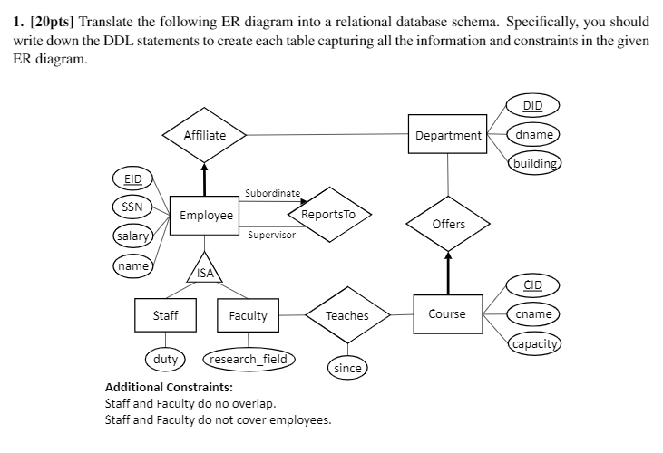 Solved 1. [20pts] Translate the following ER diagram into a | Chegg.com
