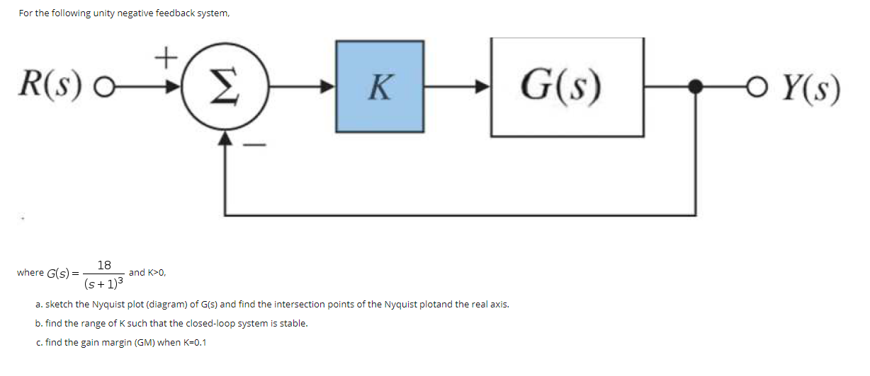 Solved For the following unity negative feedback system, + | Chegg.com