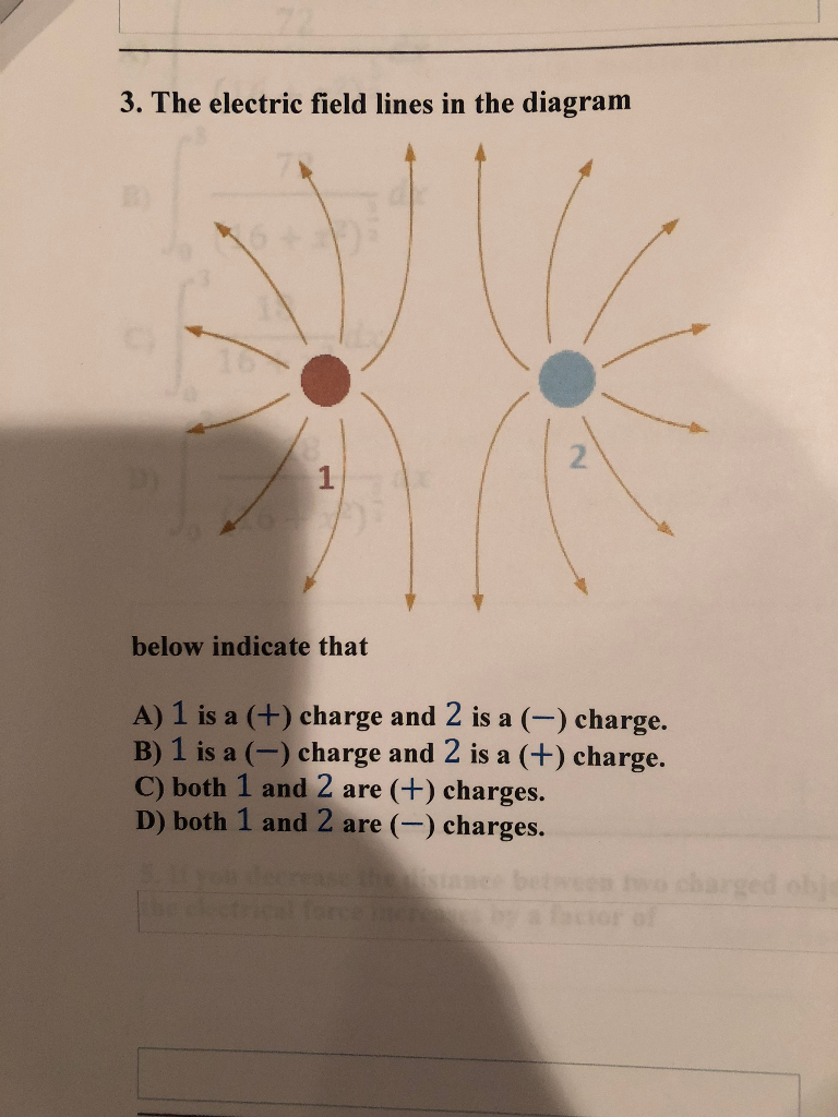 Solved 3. The electric field lines in the diagram below | Chegg.com
