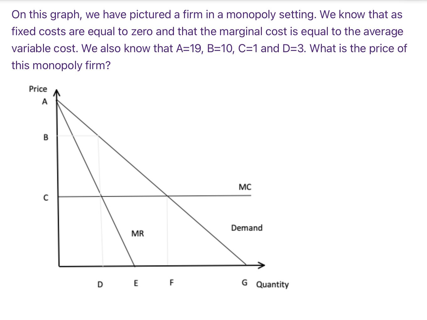 Solved On this graph, we have pictured a firm in a monopoly | Chegg.com