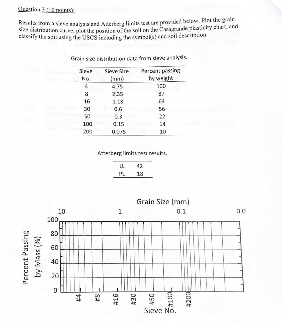 Solved Question 3 ( 10 ﻿points):Results from a sieve | Chegg.com