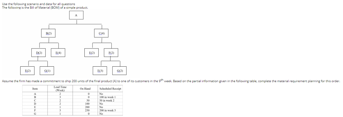 Solved Use the following scenario and data for all questions | Chegg.com