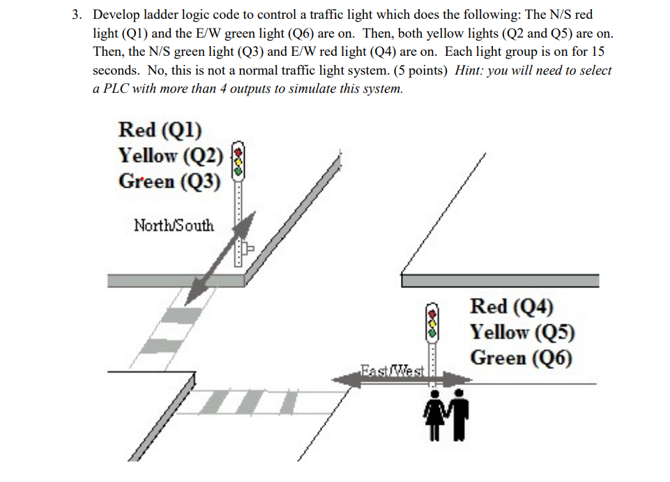 Solved 3. Develop ladder logic code to control a traffic | Chegg.com