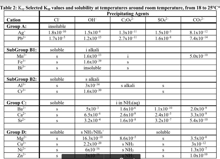 Ksp Table | Decoration Examples