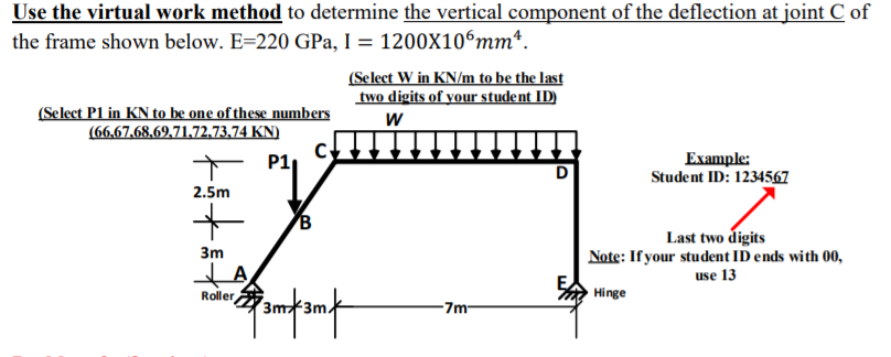 Solved w Use the virtual work method to determine the | Chegg.com