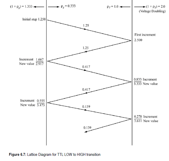 Complete a Time Domain Reflectometry (TDR) lattice | Chegg.com