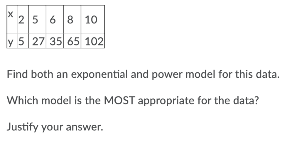 Solved * 2 5 6 8 10 y 5 27 35 65 102 Find both an | Chegg.com