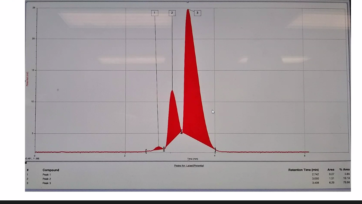 Refer to your product GC data and calculations… What | Chegg.com