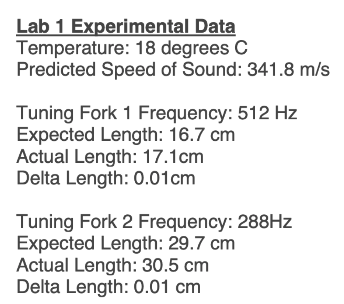 Solved Phys lab report - measuring speed of sound | Chegg.com