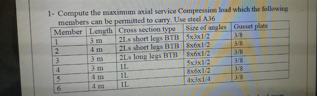 Solved 1- Compute the maximum axial service Compression load | Chegg.com