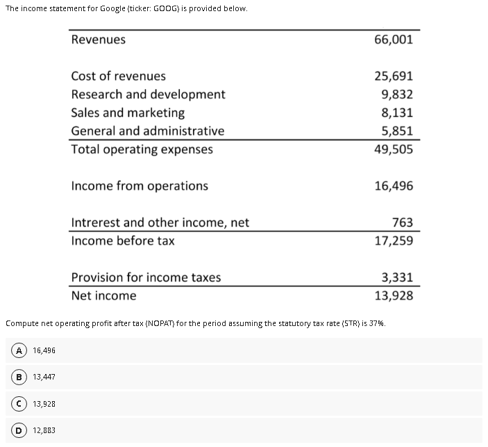 Solved The income statement for Google (ticker: GOOG) ﻿is | Chegg.com