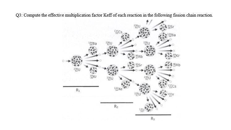 Solved Q3: Compute the effective multiplication factor Keff | Chegg.com