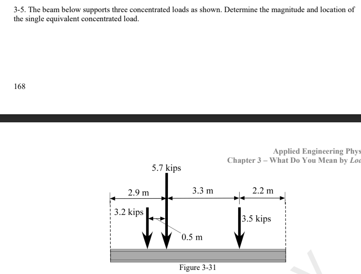 Solved 3-5. The beam below supports three concentrated loads | Chegg.com