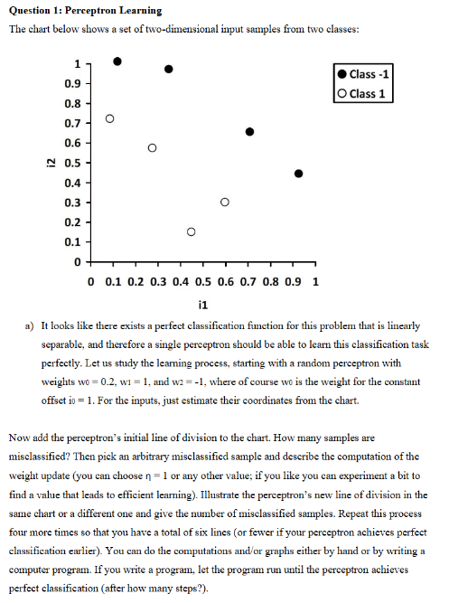 Solved Question 1: Perceptron LearningThe chart below shows | Chegg.com