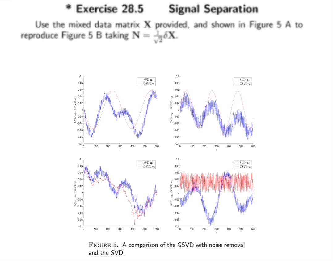 Solved Exercise 28.5 Signal Separation Use the mixed data | Chegg.com