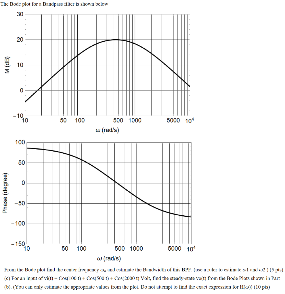 Solved The Bode plot for a Bandpass filter is shown below 30 | Chegg.com