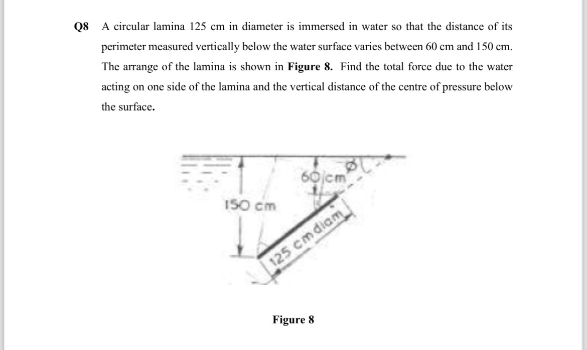 Solved 28 A circular lamina 125 cm in diameter is immersed | Chegg.com
