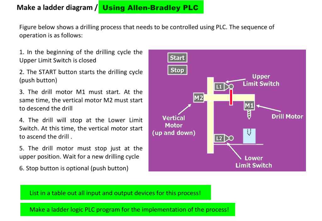 Solved Make a ladder diagram/Using Allen-Bradley PLC Figure | Chegg.com