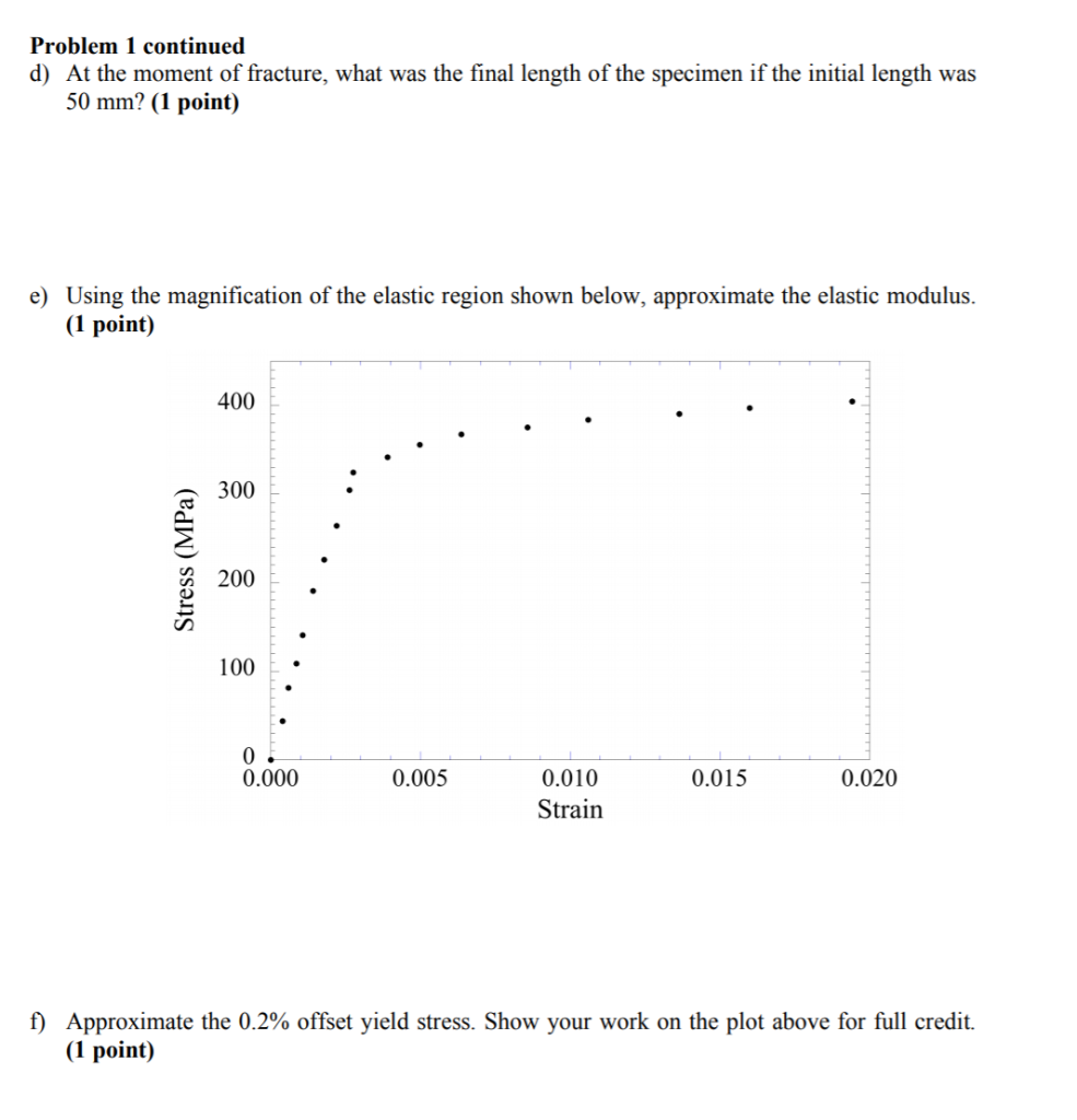 Solved Problem 1 Stress-Strain Curves (10 points) 700 600 | Chegg.com
