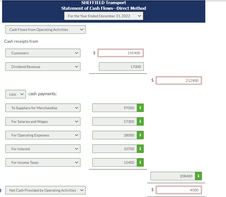Solved Current Attempt in Progress The 2022 accounting | Chegg.com