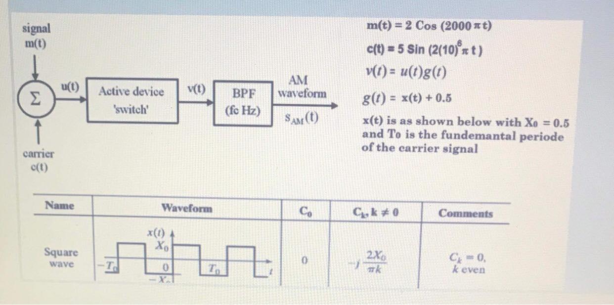 Solved Assume hypothetically that we added a modulating | Chegg.com