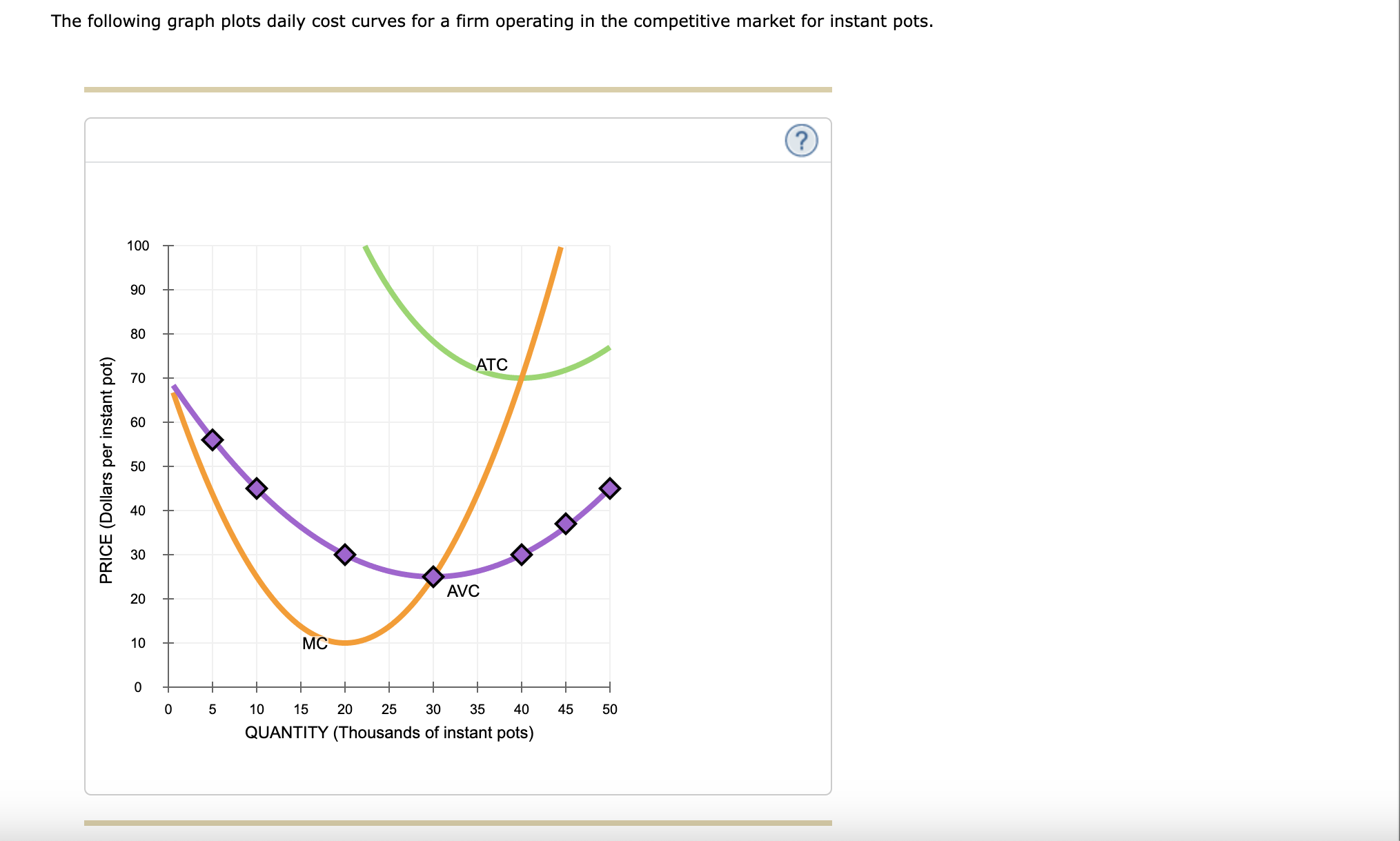 Solved The following graph plots daily cost curves for a | Chegg.com