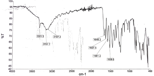Tabulate the IR spectrum for the following | Chegg.com