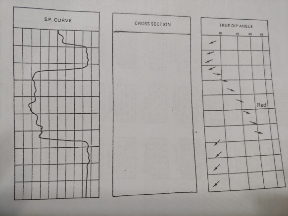 Exercise 4 Dipmeter Log. Refer to the pages attached | Chegg.com