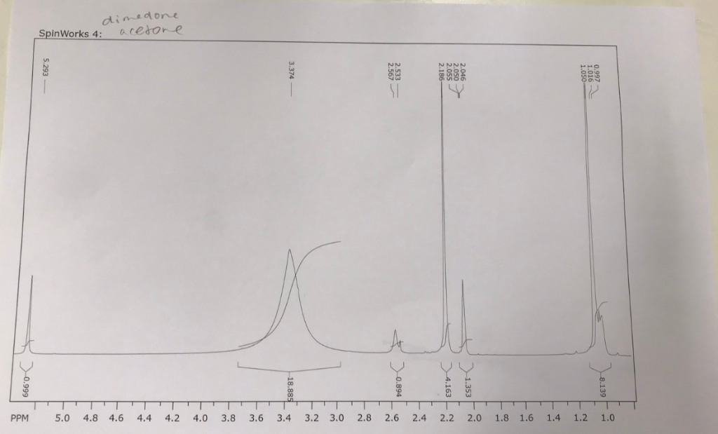 L this is 1H NMR Dimedone with CDCl3 as the solvent | Chegg.com