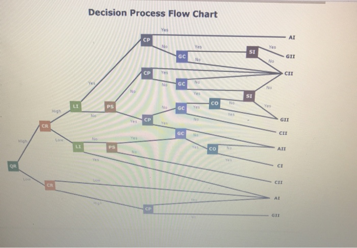 Imagine being at the National Aquarium, mesmerized by | Chegg.com