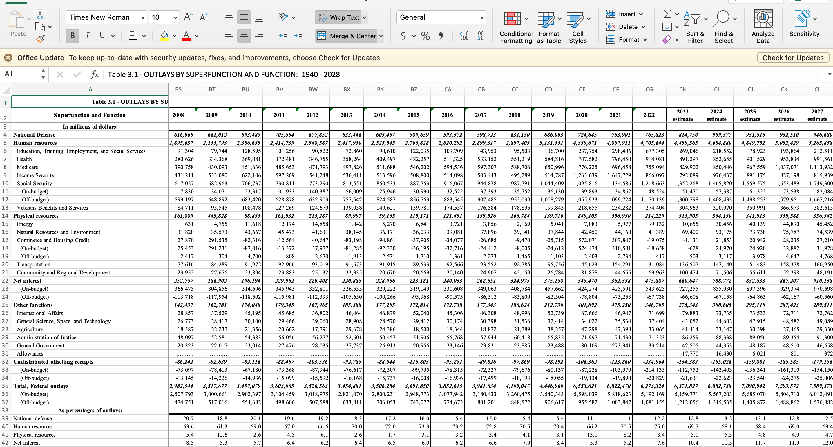 The U.S. Office of Management and Budget (OMB) | Chegg.com