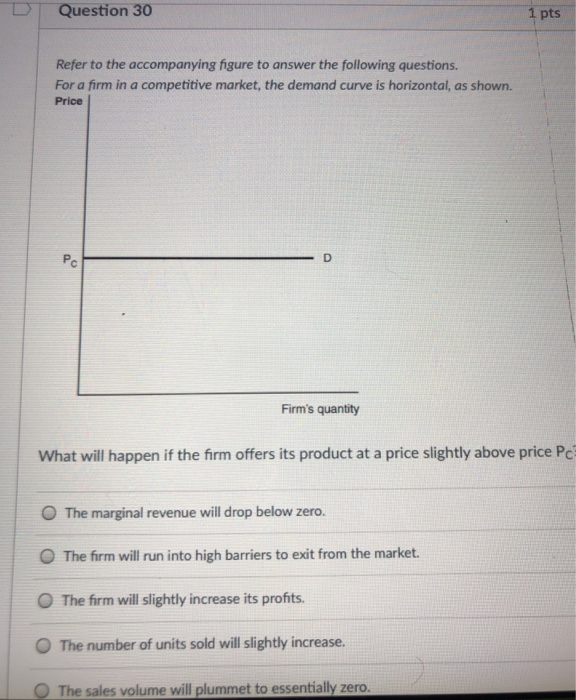 Solved Question 21 1 pts Refer to the accompanying figure to | Chegg.com