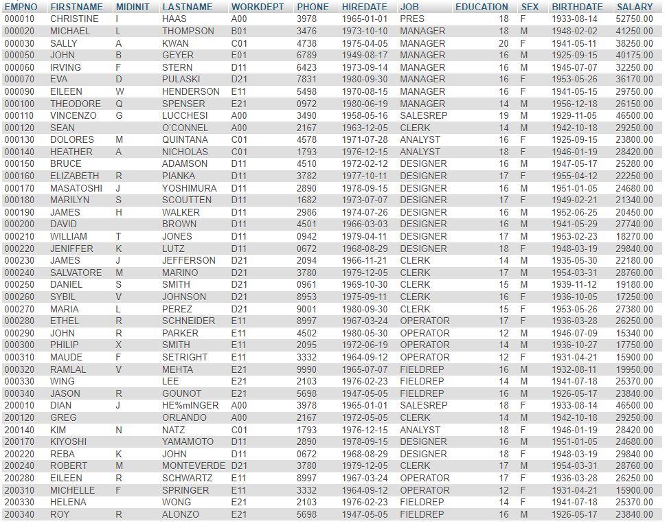 Solved SQL Assignment: List the names of all employees | Chegg.com