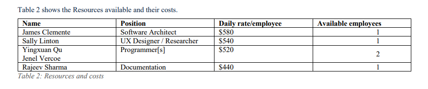 Solved You are employed as a Project Manager at Comarda | Chegg.com