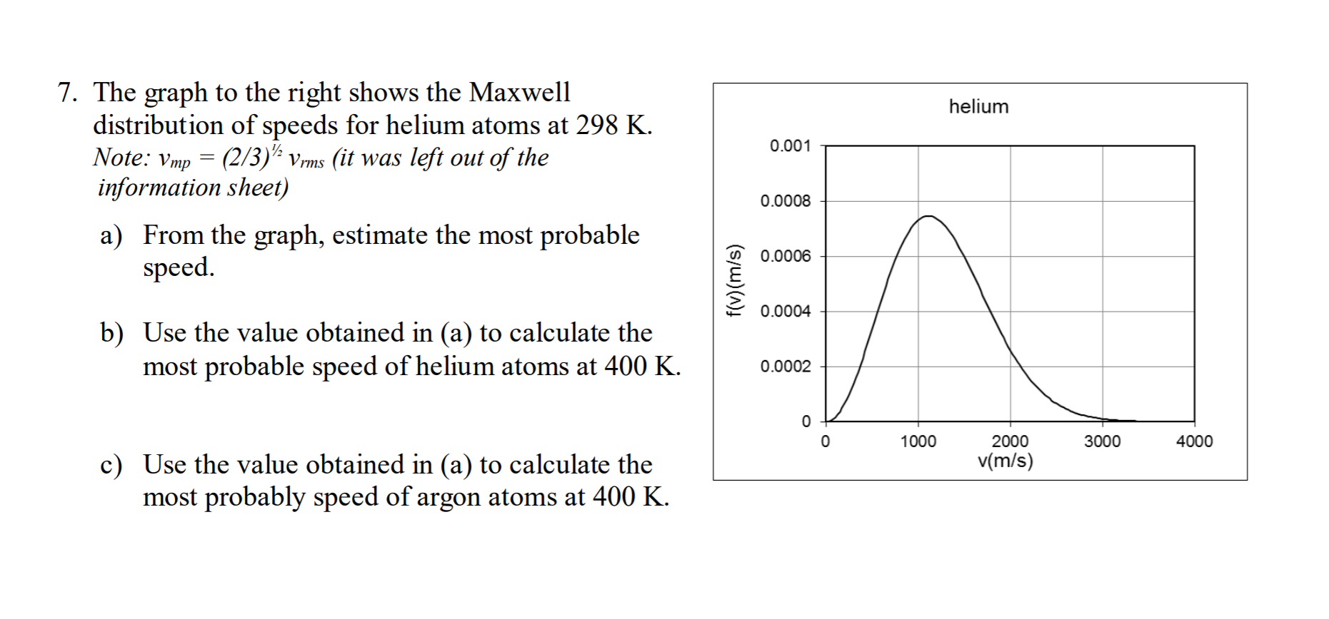 Solved helium 0.001 7. The graph to the right shows the | Chegg.com