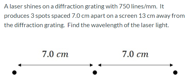 Solved A laser shines on a diffraction grating with 750 | Chegg.com
