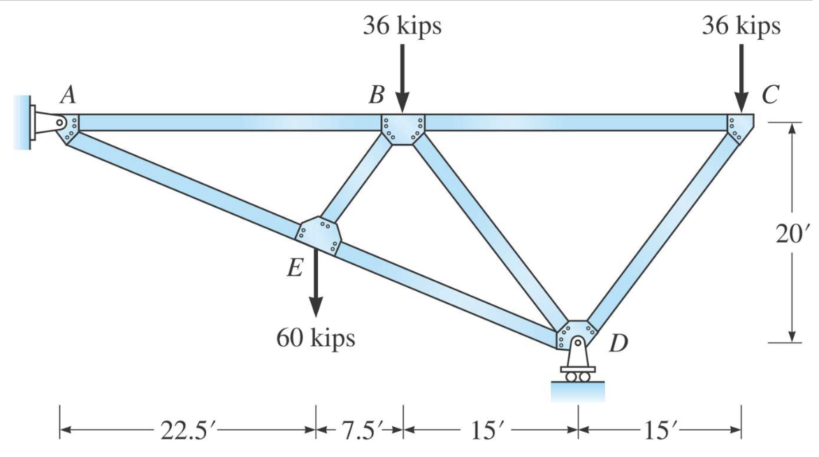 Solved For the truss shown consideringEA constant:(a) | Chegg.com