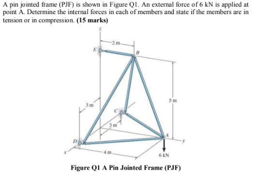 Solved A pin jointed frame (PJF) is shown in Figure Q1. An | Chegg.com