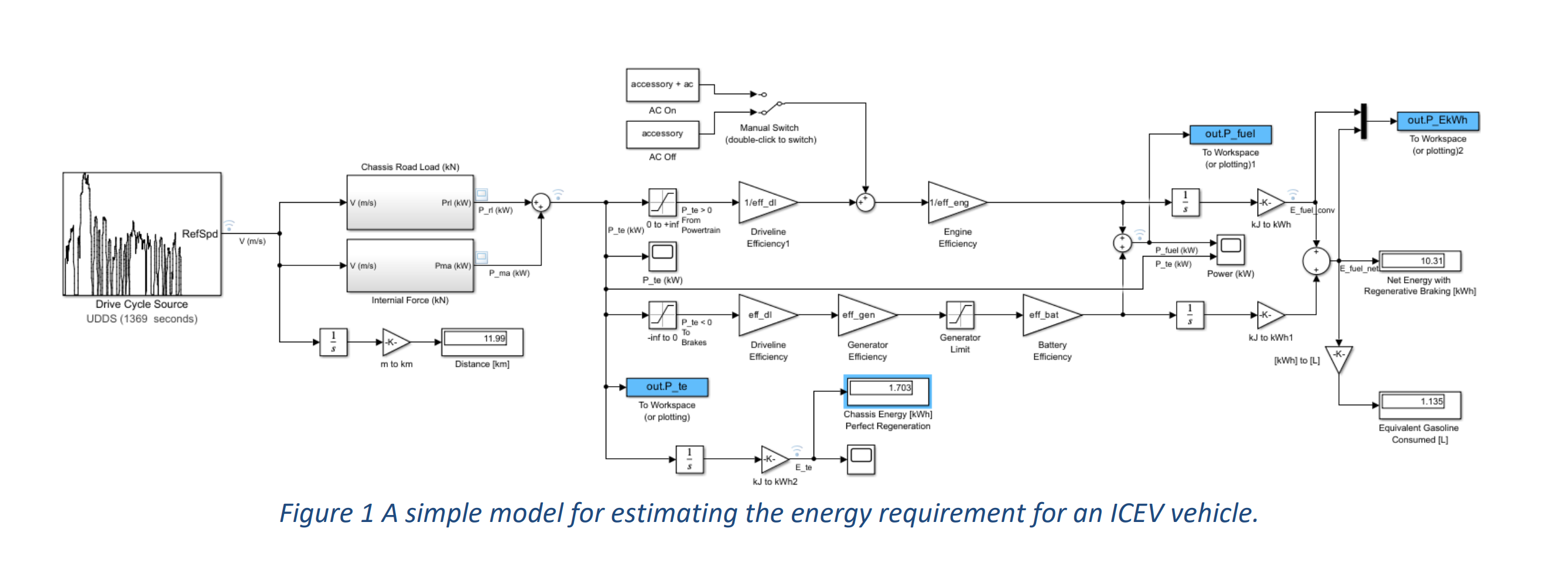 Problem Statement: In this project, we are going to | Chegg.com
