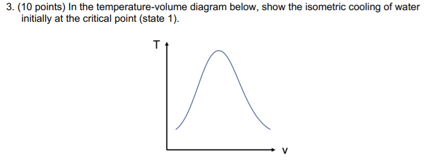 Solved 3. (10 points) In the temperature-volume diagram | Chegg.com