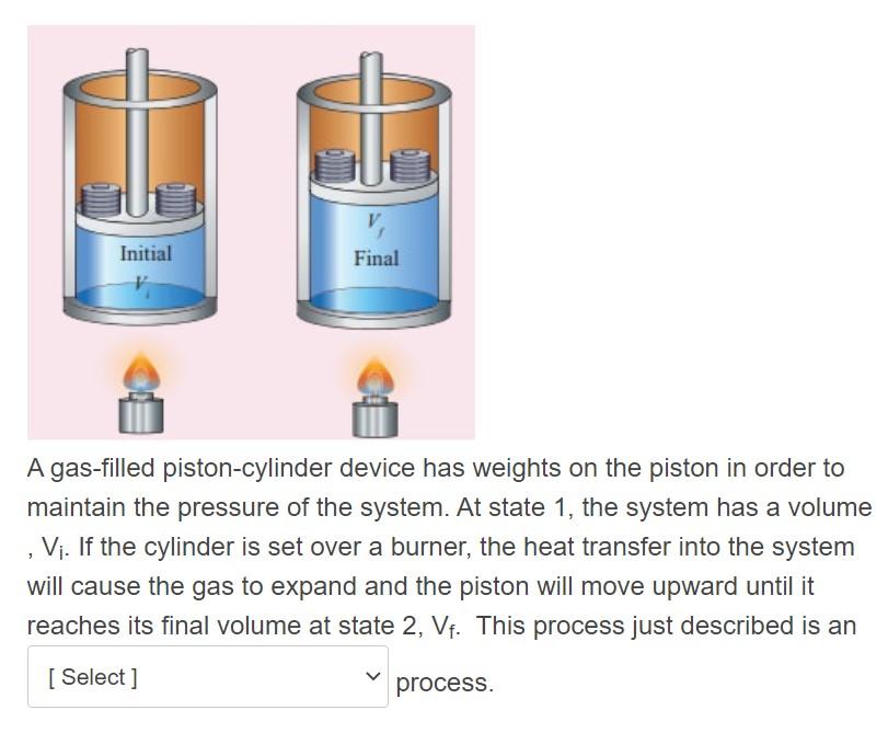 Solved Initial Final A gas-filled piston-cylinder device has | Chegg.com