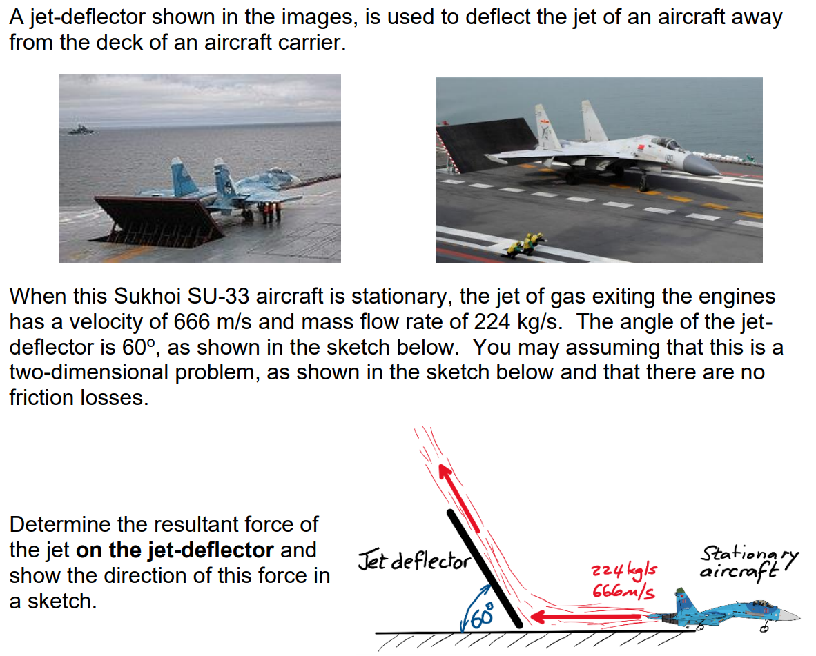 Solved A jet-deflector shown in the images, is used to | Chegg.com