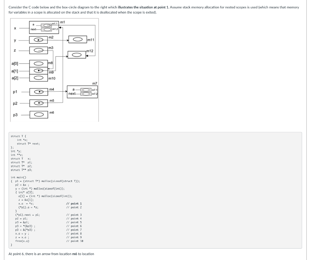 Solved Consider the C code below and the box-circle diagram | Chegg.com