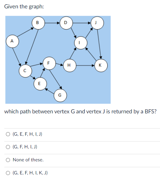 Solved Given the graph: which path between vertex G and | Chegg.com