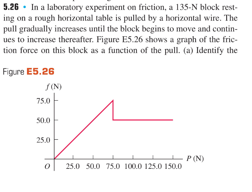 Solved 5.26 - ﻿In a laboratory experiment on friction, a | Chegg.com