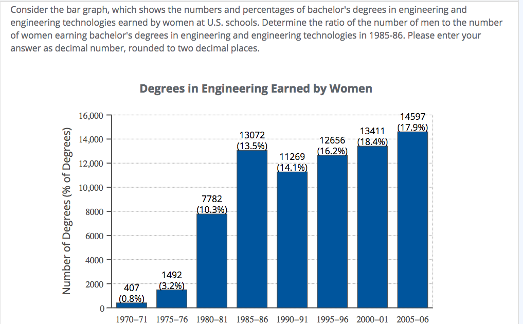 Solved Consider the bar graph, which shows the numbers and | Chegg.com